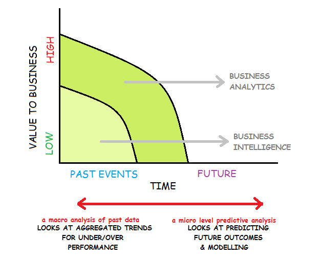 Ivy Professional School | Official Blog Business Analytics vs. Business ...