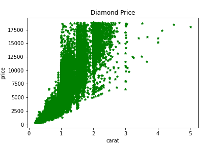 Ivy Professional School | Official Blog How to create Scatter Plot in ...