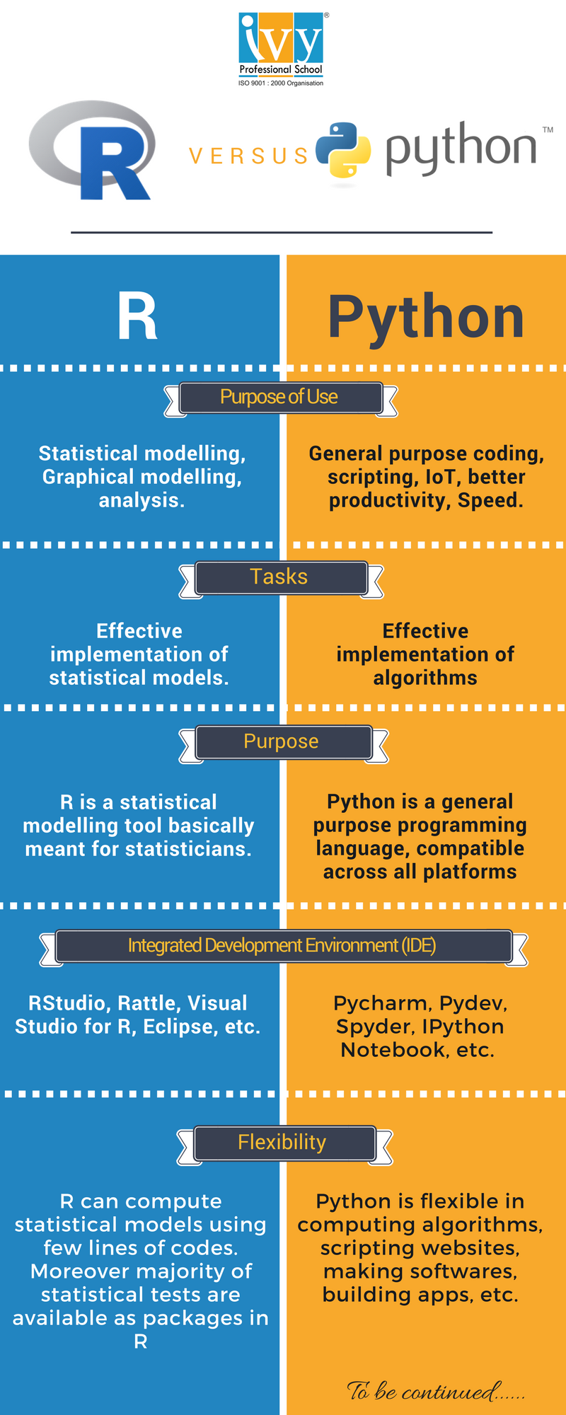 Ivy Professional School | Official Blog What to choose? R vs Python ...
