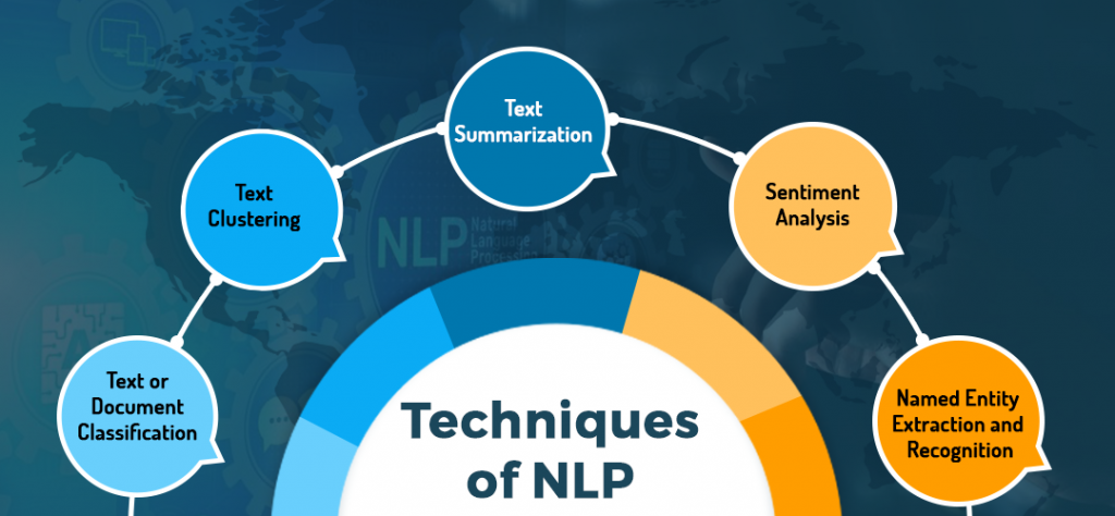 Ivy Professional School | Official Blog Introduction to Natural Language Processing Using Python ...
