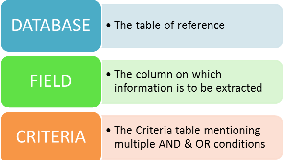 Ivy Professional School | Official Blog Advanced Excel Cheat Sheet - 1 ...