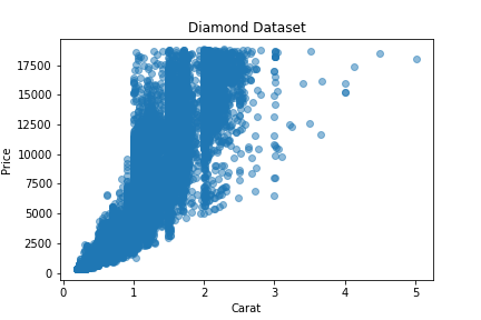 Ivy Professional School | Official Blog How to create Scatter Plot in ...