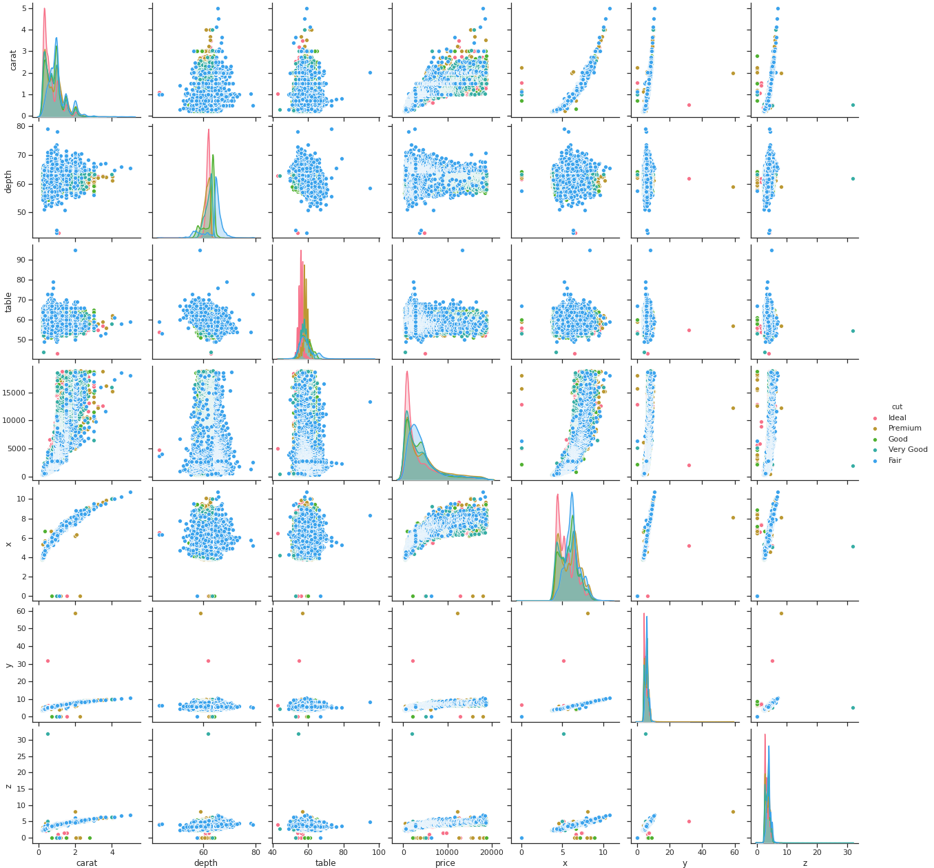 Ivy Professional School | Official Blog How to create Scatter Plot in ...