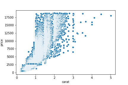 Ivy Professional School | Official Blog How to create Scatter Plot in ...