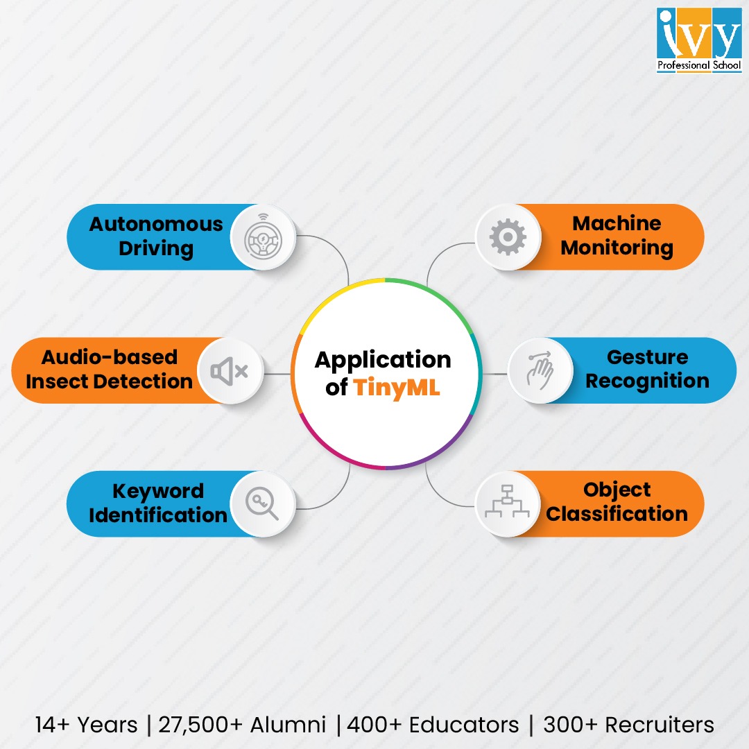 Ivy Professional School | Official Blog What is TinyML? : Beginners ...