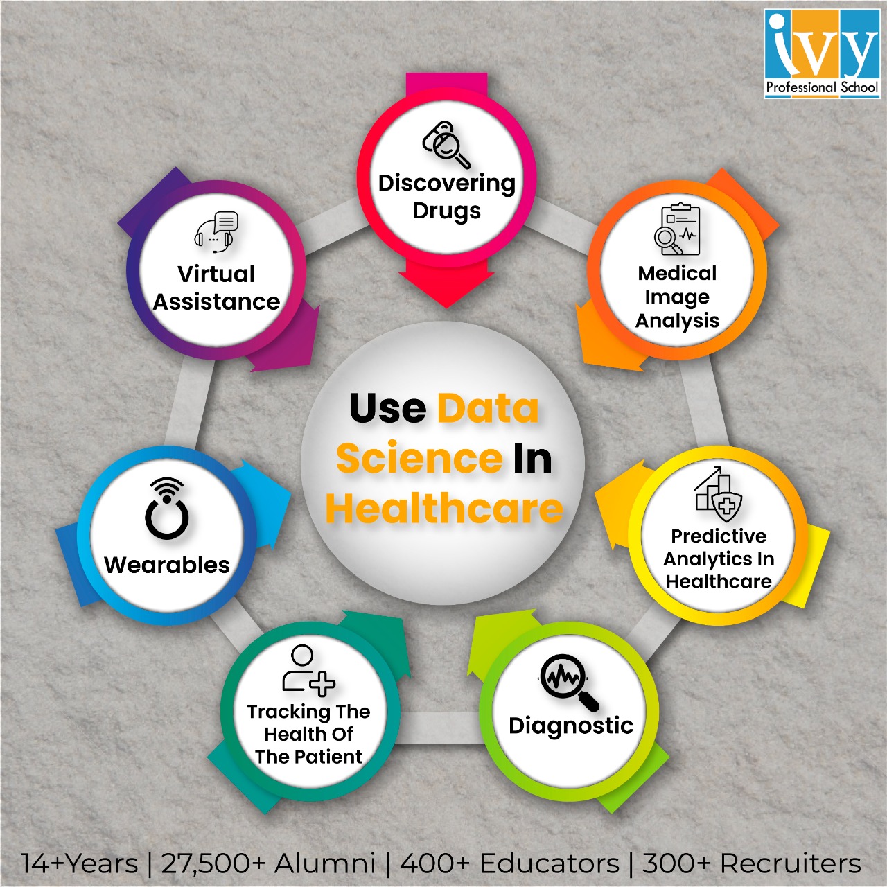 Ivy Professional School | Official Blog Data Science In Healthcare ...