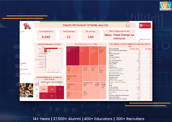 Ivy Professional School | Official Blog Dashboard Software Comparison ...